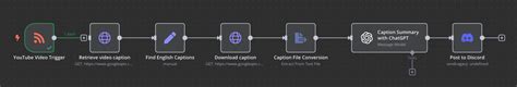 How To Integrate N8n With Discord Automate Your Workflows
