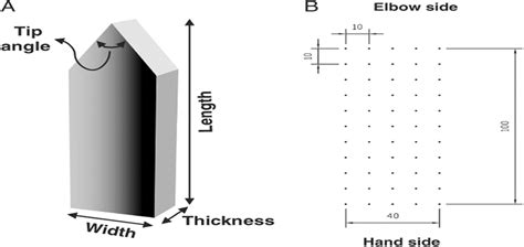 Effect Of Microneedle Design On Pain In Human Volunteers The Clinical Journal Of Pain
