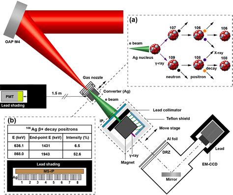 Micro Size Picosecond Duration Fast Neutron Source Driven By A Laser