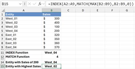 How To Use INDEX And MATCH In Excel Xelplus Leila Gharani