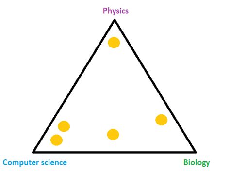 Topic Modeling And Latent Dirichlet Allocation LDA DataScience
