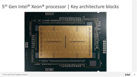 Intel Launched Two Generations Of Xeon Processors In A Year For The First Time