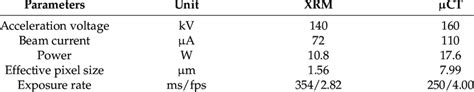 Parameters For Xrm Of The Powder Particles And µct Scans Of The Pbf Lb