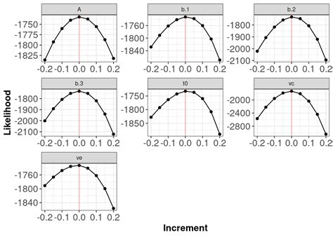 Chapter 3 Pmwg Sampler And Sequential Sampling Models Particle Based
