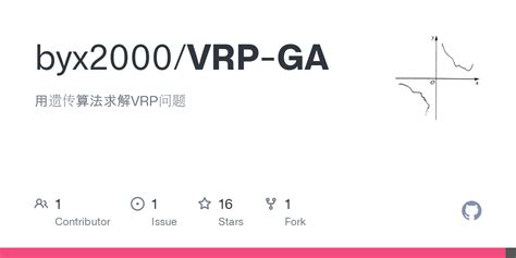 GitHub byx VRP GA 用遗传算法求解VRP问题