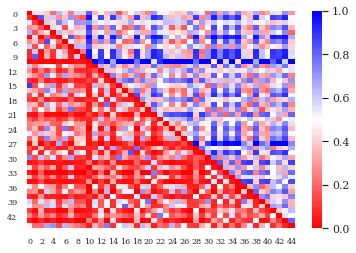 使用Python的seaborn画热力图heatmap以及将两个矩阵合并画热图的方法 秋饮 博客园