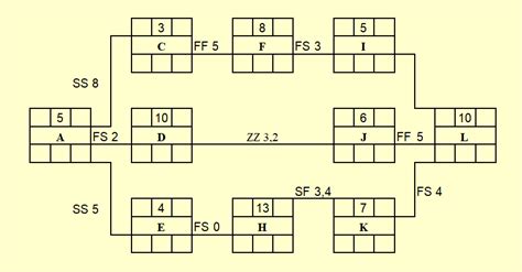 given the precedence network for a small engineering