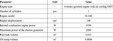 Technical Characteristics Of The Synchronous Electric Generator With Download Scientific