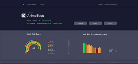 Predicting Supply Chain Risks With Ai Springwise