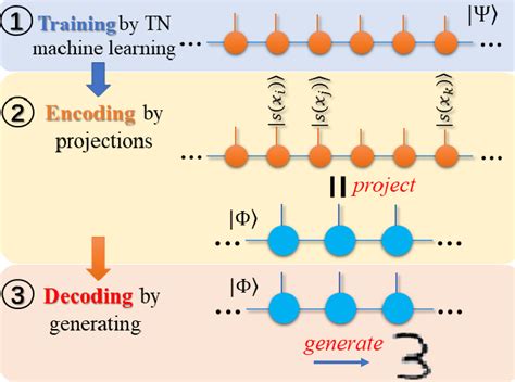 figure 1 from tensor network compressed sensing with unsupervised