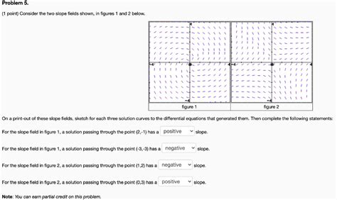 solved problem 4 1 point find the particular solution of