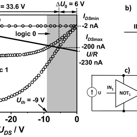 output curves of the transistor with the load line straight black
