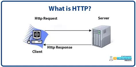 Esp32 Post With Thingspeak And Ifttt The Engineering Projects