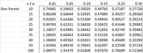 Anderson Darling Test Table Real Statistics Using Excel