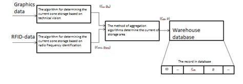 A Generalized Scheme Of This Method Download Scientific Diagram