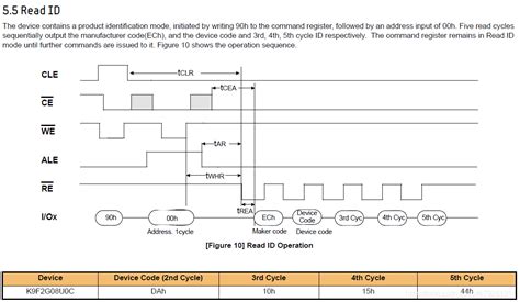 裸板 nand flash k9f2g08u0c 读取id nand flash id 读出来 csdn博客