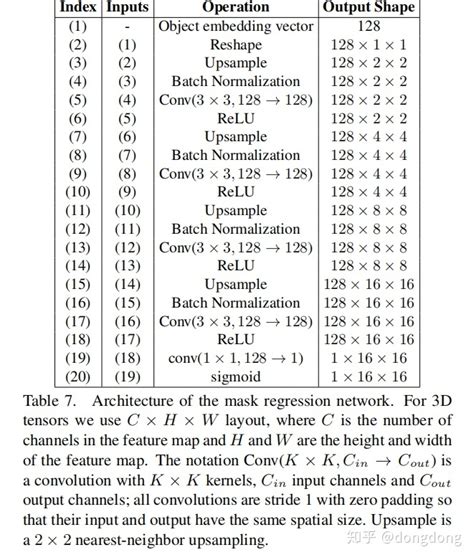 Cvpr2018 Image Generation From Scene Graphs 知乎