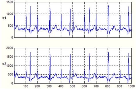 Bioengineering Free Full Text The Development And Implementation Of