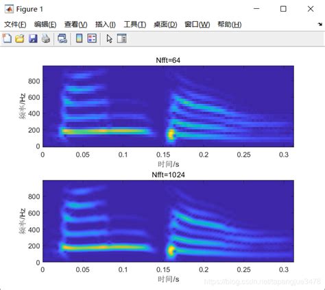 Matlab实现短时傅里叶变换zxcwxkp的博客 Csdn博客matlab短时傅里叶变换