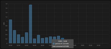 [solved] Bad Timezone Daylight Saving Time Configuration Home Assistant Community