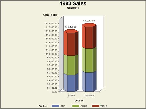 examples generating animated images sas graph r 9 3 reference