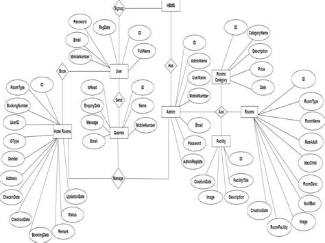 Hotel Booking Management System Php Pptx