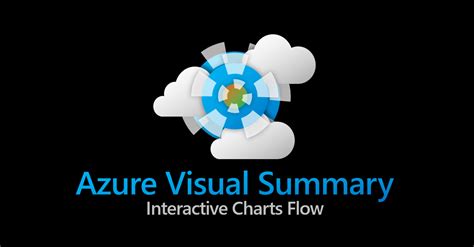 Azure Charts Summarization Mode