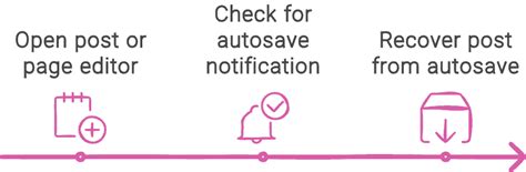 Understanding Wordpress Autosave How It Works And Why Its Essential