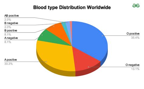 17 02 Continuous And Discontinuous Variation Biomed Foundation