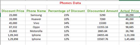 How To Calculate Percentage In Excel Different Ways