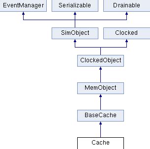 Gem Cache Class Reference