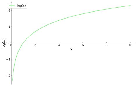 Introduction To Maximum Likelihood Estimation Mle Datacamp