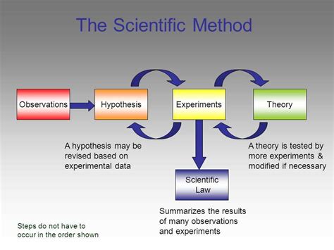 Schematic Diagram In Research Proposal
