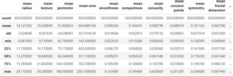 stochastic gradient descent sgd classifier the click reader
