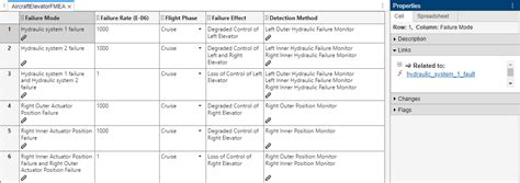 Verify Fault Detection Logic In Aircraft Elevator Control System Matlab And Simulink