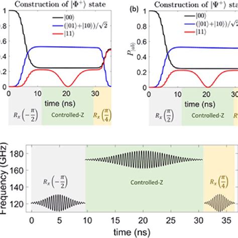 Synthesis And Structure Of The Five Qubit Quantum Simulator A Scheme