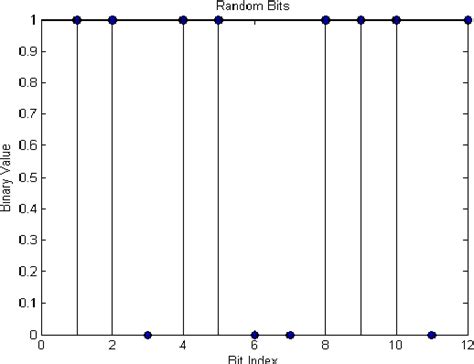 Figure 4 From Design Of Minimum Partial Euclidean Distance Based K Best