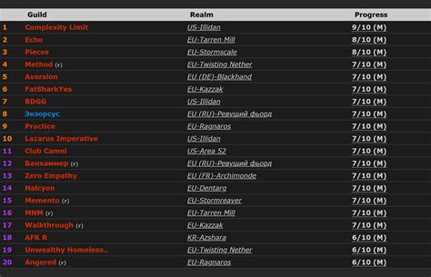 Wow Progress In Schloss Nathria Die Besten Gilden And World First Kills