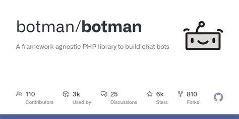 GitHub Botman Botman A Framework Agnostic PHP Library To Build Chat Bots
