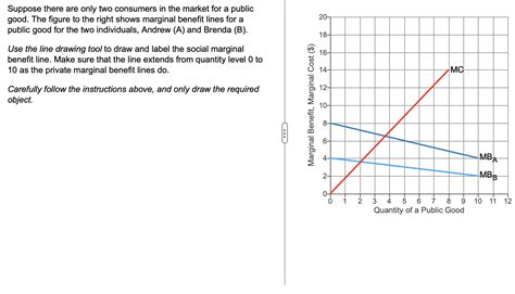 Solved Suppose There Are Only Two Consumers In The Market