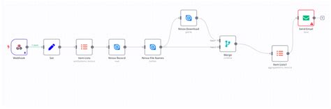 Send Email With Multiple Attachments Questions N8n