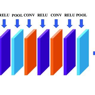 The Principle Diagram Of CNN Object Detection Download Scientific Diagram