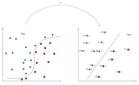 python机器学习——支持向量机回归与波士顿房价案例 支持向量机回归的python csdn博客