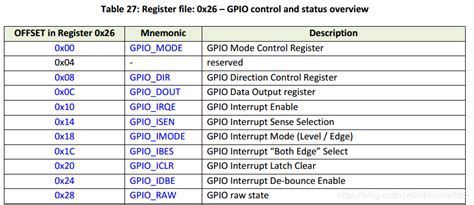 Dw1000开发笔记（一）dw1000芯片概览dw1000官方pcb Csdn博客