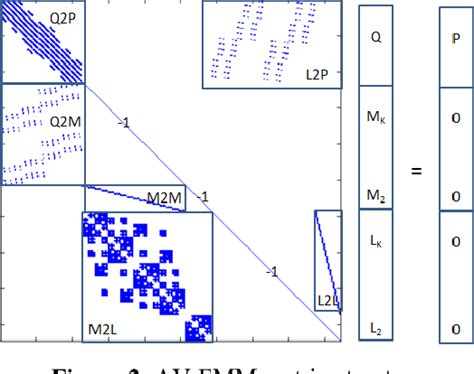 figure 1 from hybrid aggregated vector algorithm for efficient