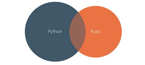 why do many data scientists love using python over ruby python