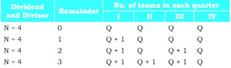 Single Knock Out Or Single Elimination Sarthaks Econnect Largest Online Education Community