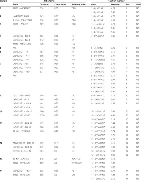 Interaction Generated Between Ligand Receptor After Docking Download Table