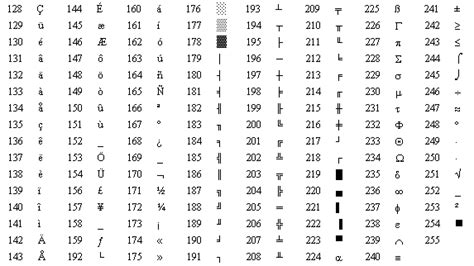 Descubre Qué Es El Código Ascii Y Su Importancia En La Informática