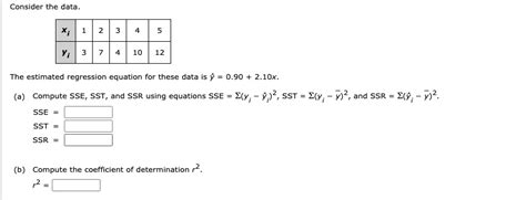 SOLVED Consider The Data The Estimated Regression Equation For These